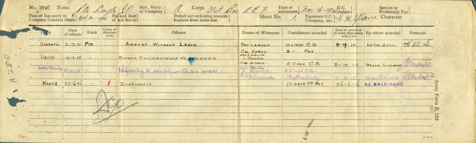 Archival Documents - Military Documents | Canada and the First World War